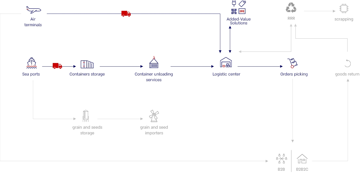 Home Page - LogistiCare